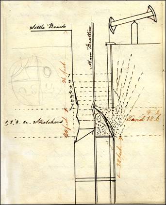 The 1815 Heaton Colliery Disaster – A Community Participation Project
